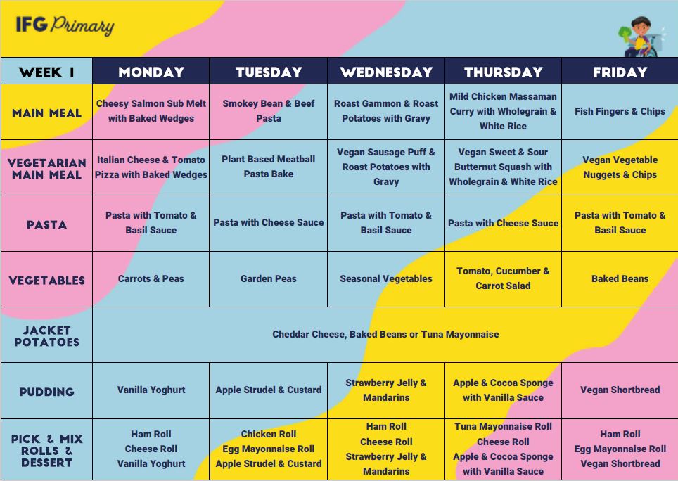 Hermitage Primary School - School Meal & Healthy Eating